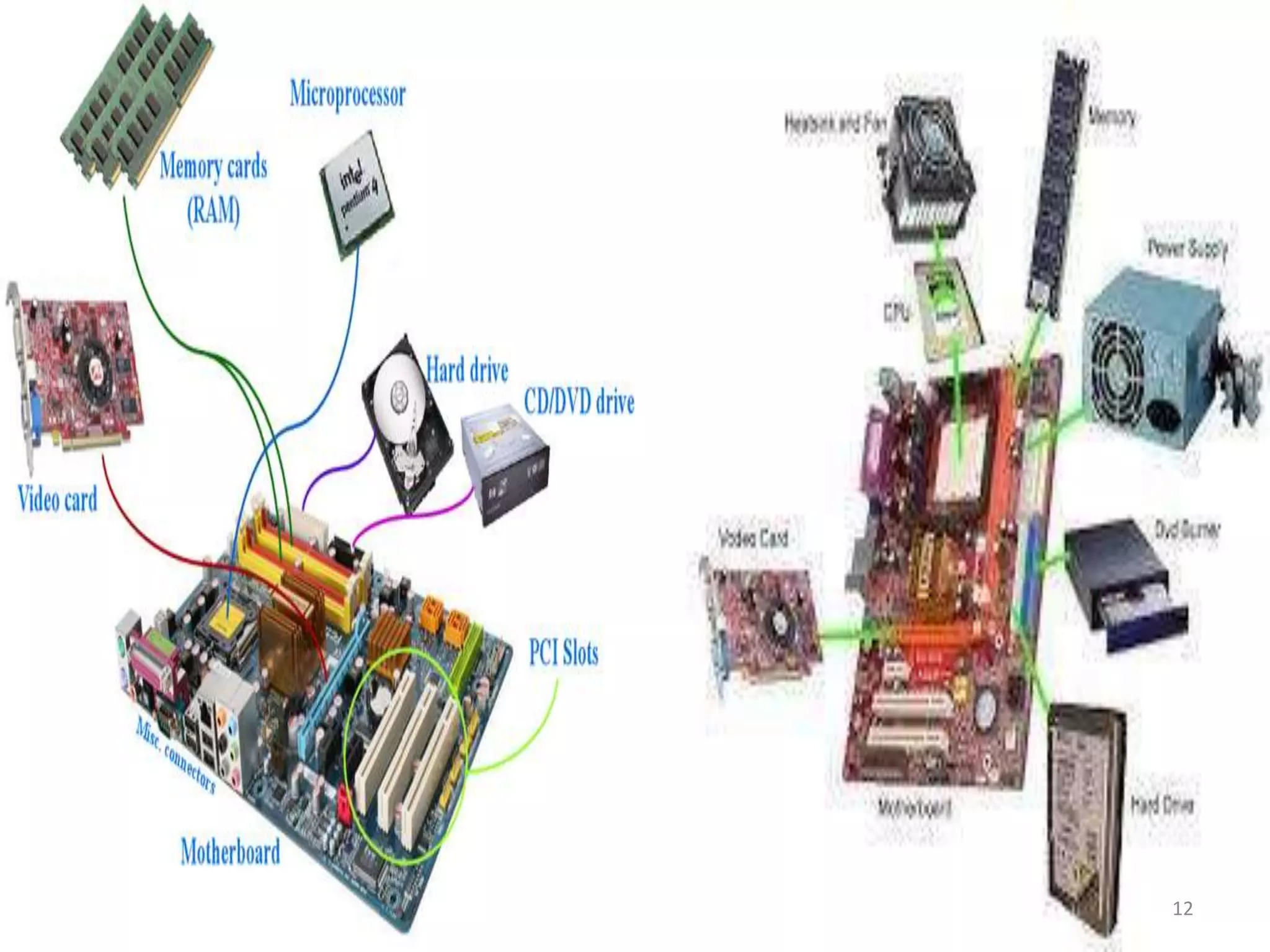 Fundamentals of computer | PPTX