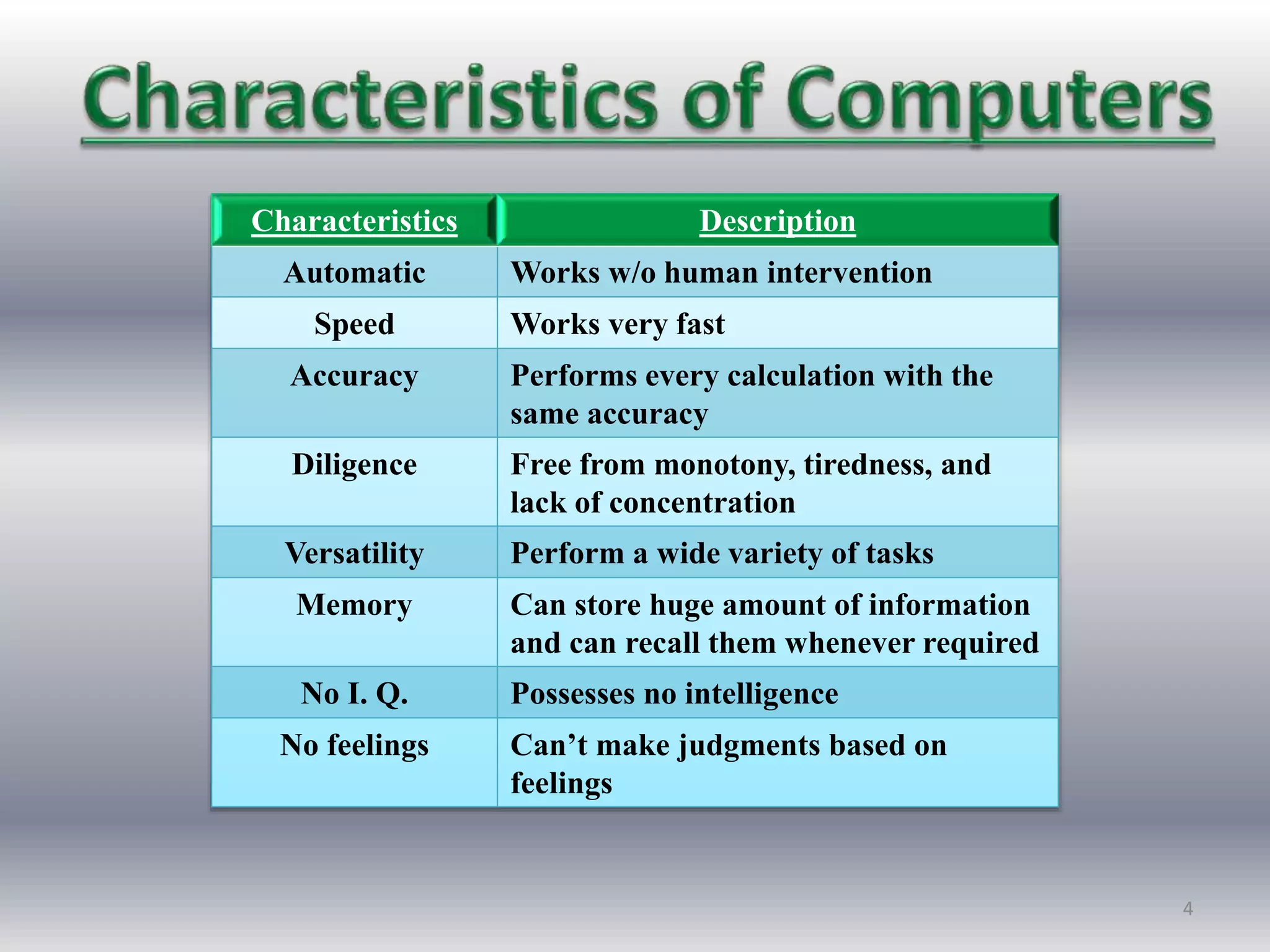Fundamentals of computer | PPTX | Computing | Technology & Computing