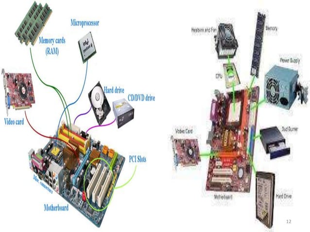 Fundamentals of computer | PPT