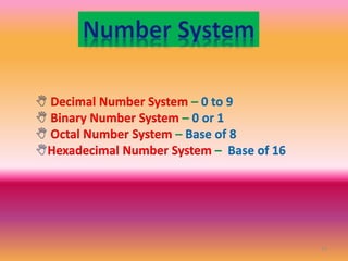 Fundamentals of computer | PPTX | Computing | Technology & Computing