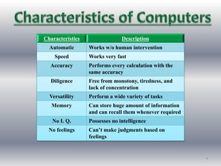 Fundamentals of computer | PPTX | Computing | Technology & Computing