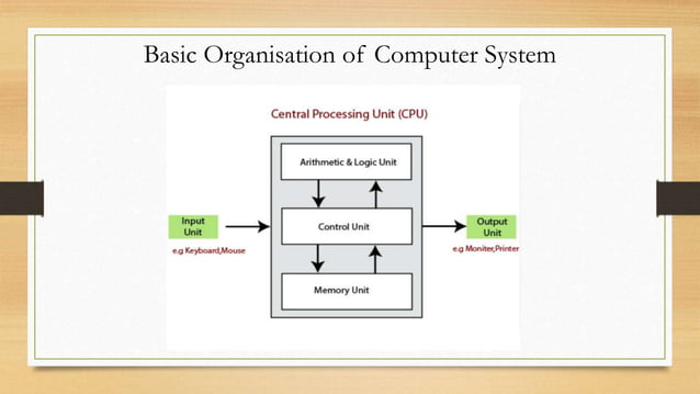 Fundamentals of computer | PPT