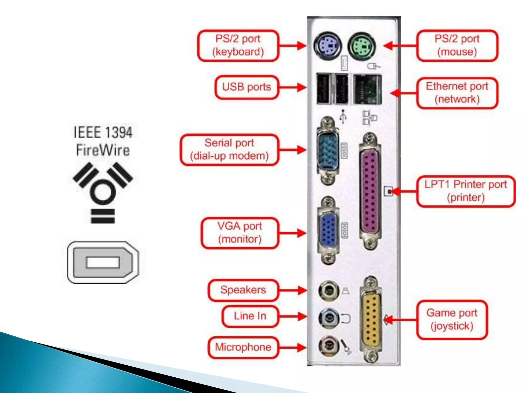 Fundamentals of Computer.pptx