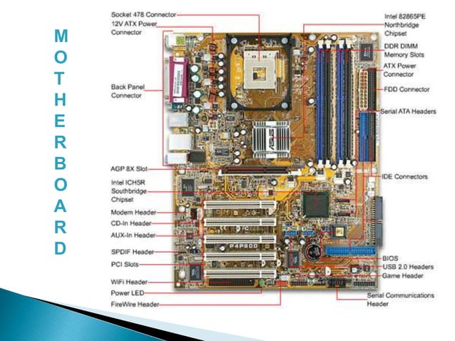 Fundamentals of Computer.pptx