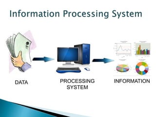 Fundamentals of Computer.pptx
