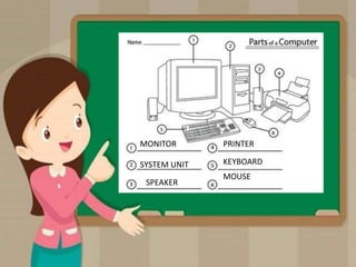 Parts Of Computer For Kids Learning