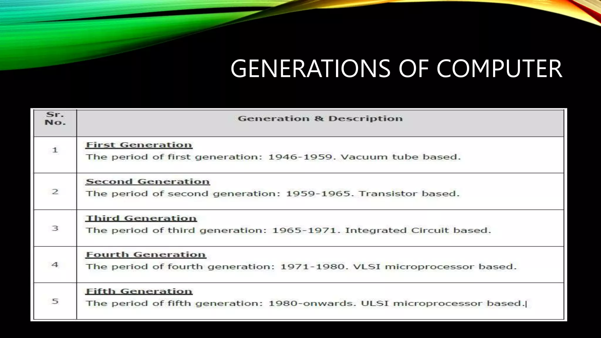 Fundamentals of computer Part 1 | PPTX