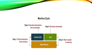 Fundamentals of computer Part 1 | PPTX