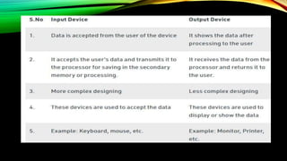 Fundamentals of computer Part 1 | PPTX