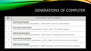 Fundamentals of computer Part 1 | PPTX