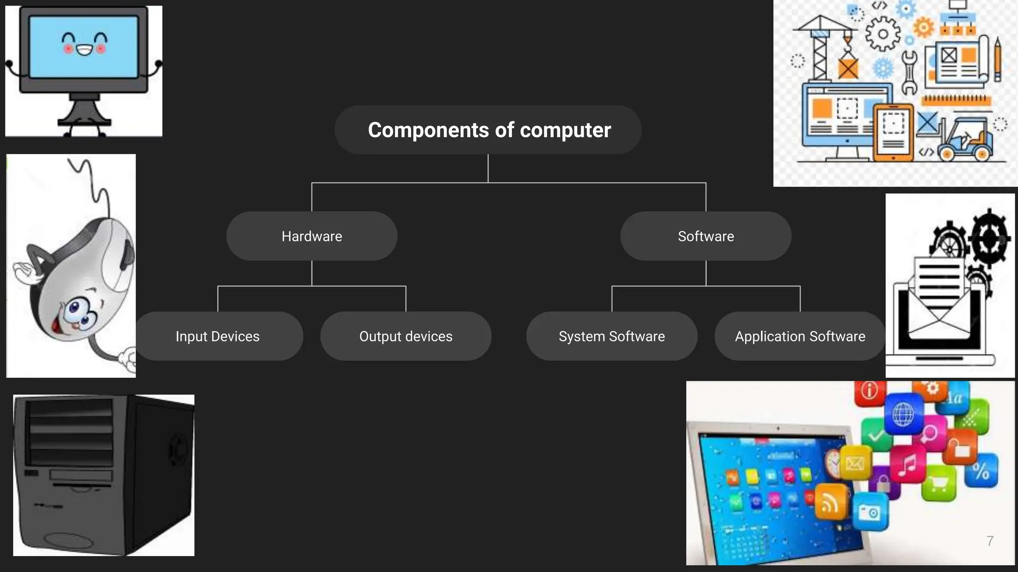 Fundamentals of computer..pptx