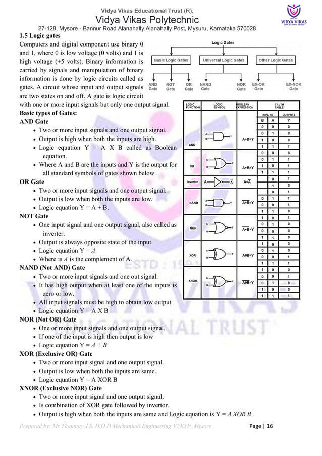 Fundamentals of Computer 20CS11T.pdf | Computing | Technology & Computing