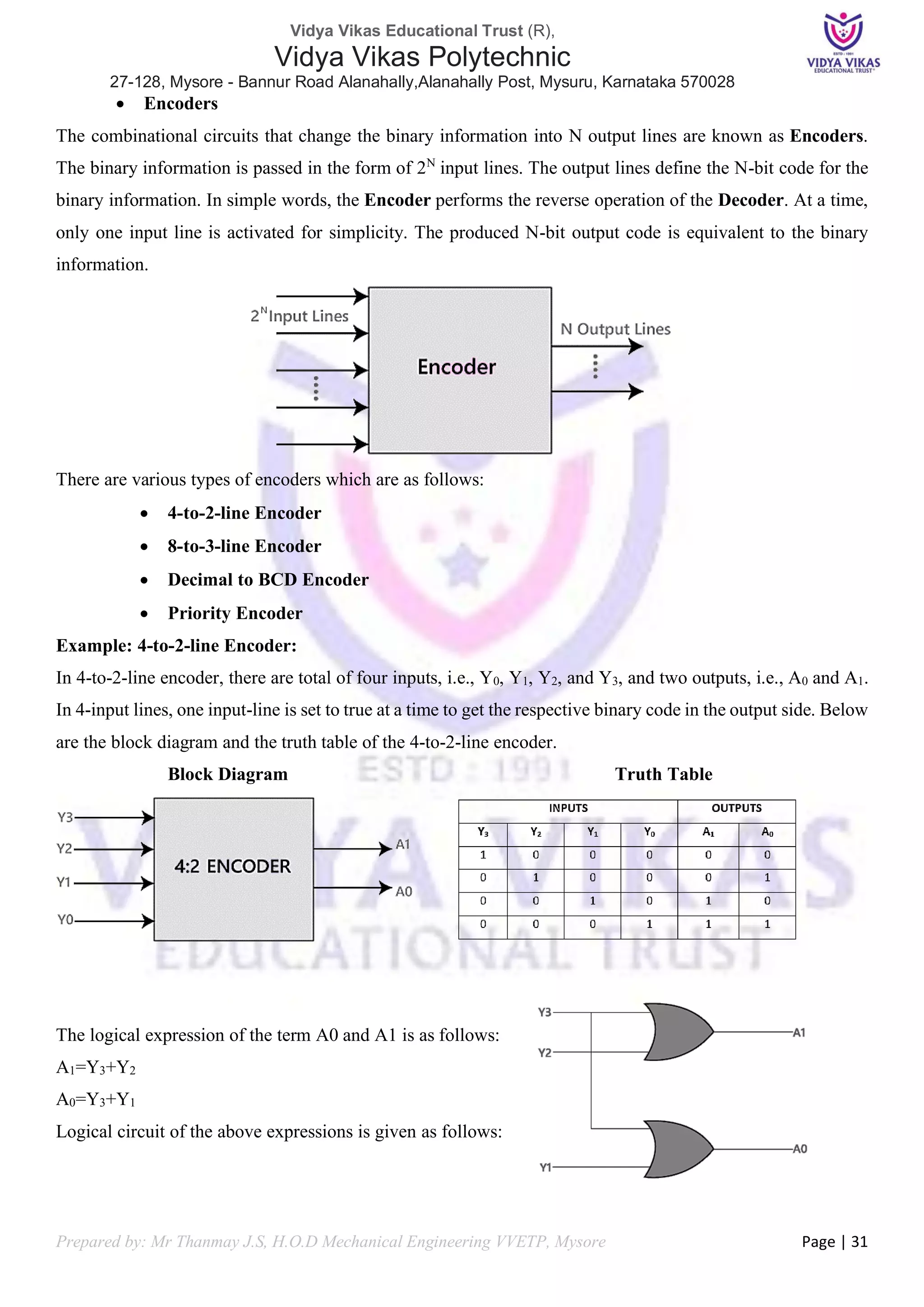 Fundamentals of Computer 20CS11T Chapter 2.pdf