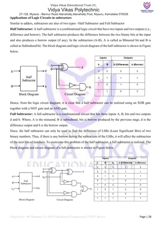 Fundamentals of Computer 20CS11T Chapter 2.pdf