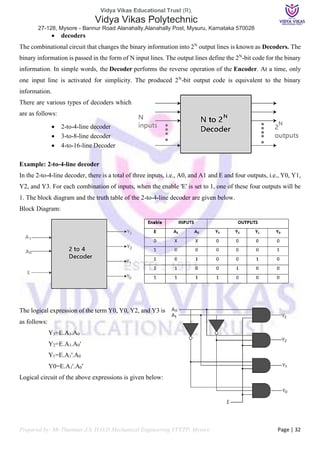 Fundamentals of Computer 20CS11T Chapter 2.pdf