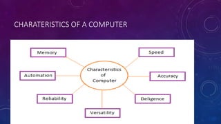 Fundamentals of computer and information system(unit 1) | PPT