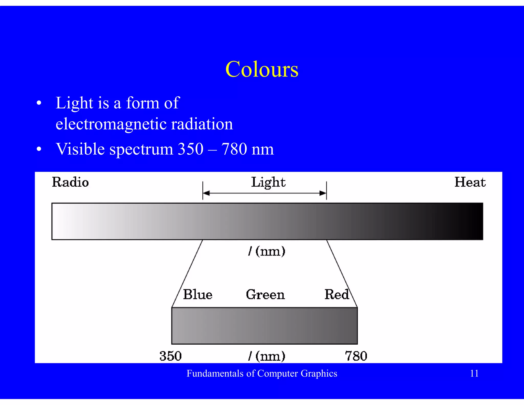 Fundamentals of Computer Graphics.pdf