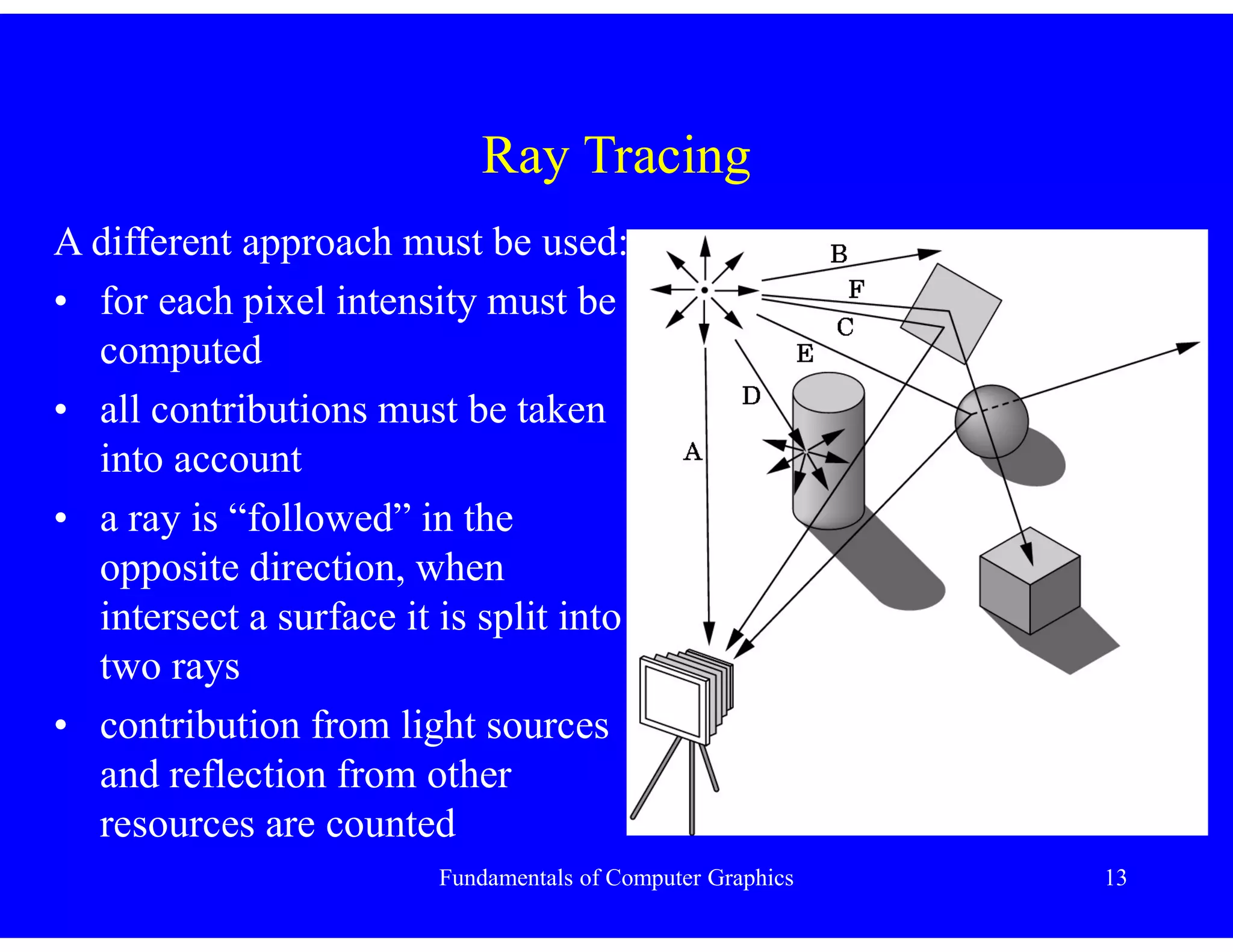 Fundamentals of Computer Graphics.pdf