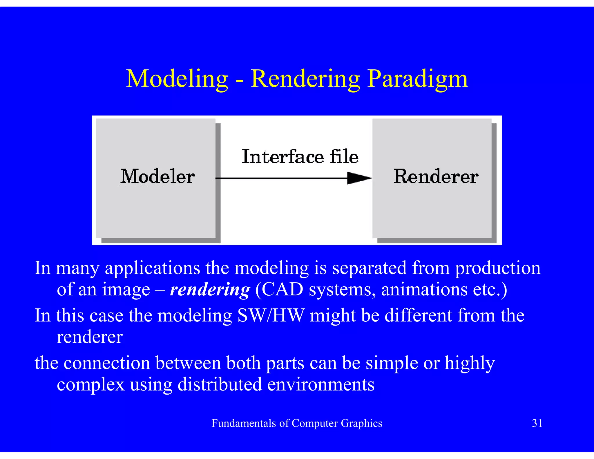 Fundamentals of Computer Graphics.pdf