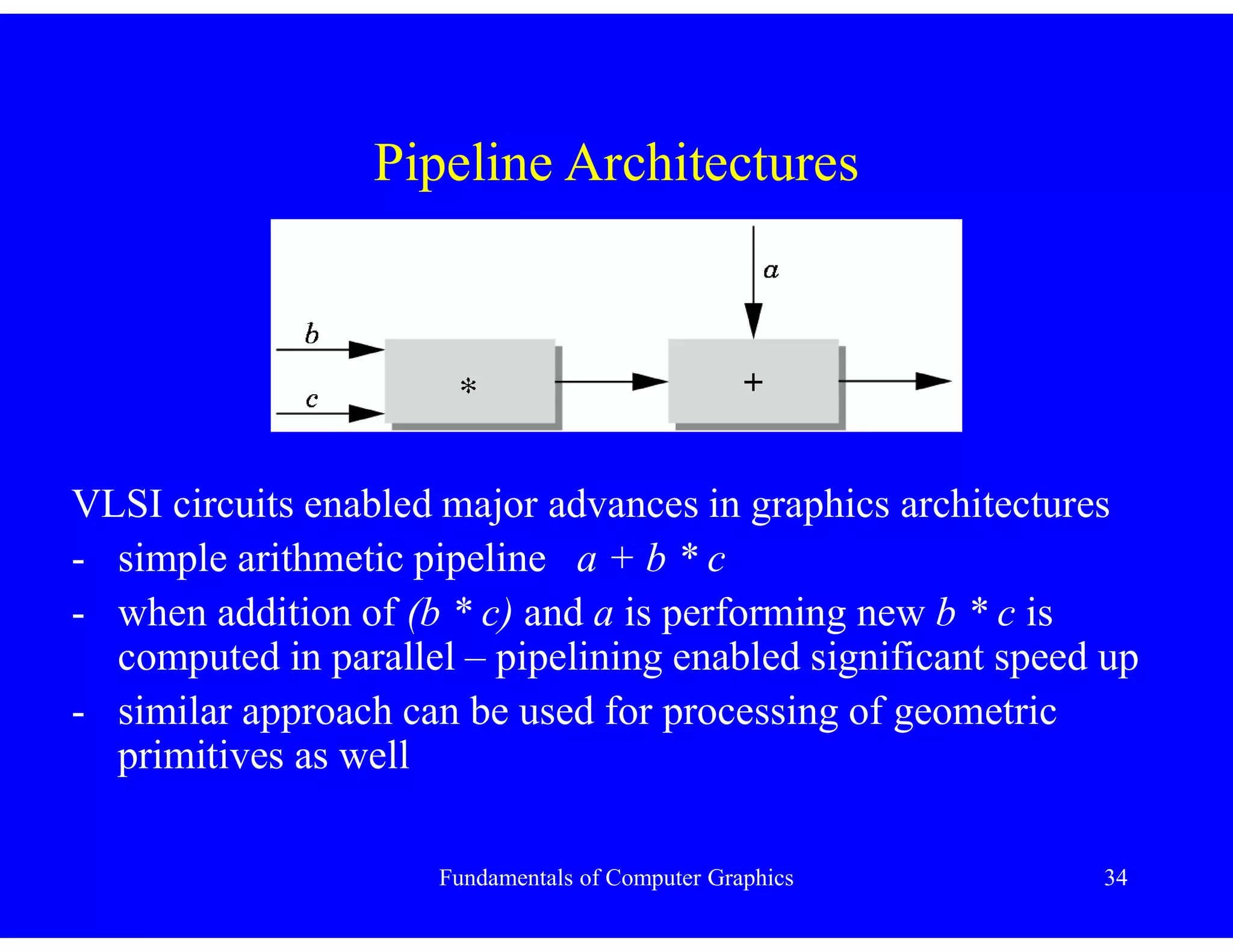 Fundamentals of Computer Graphics.pdf