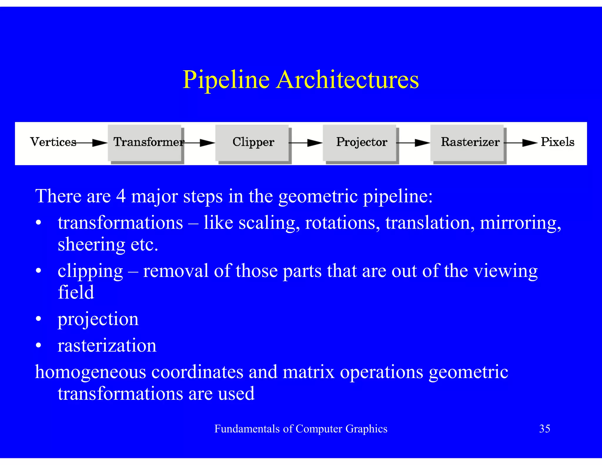 Fundamentals of Computer Graphics.pdf