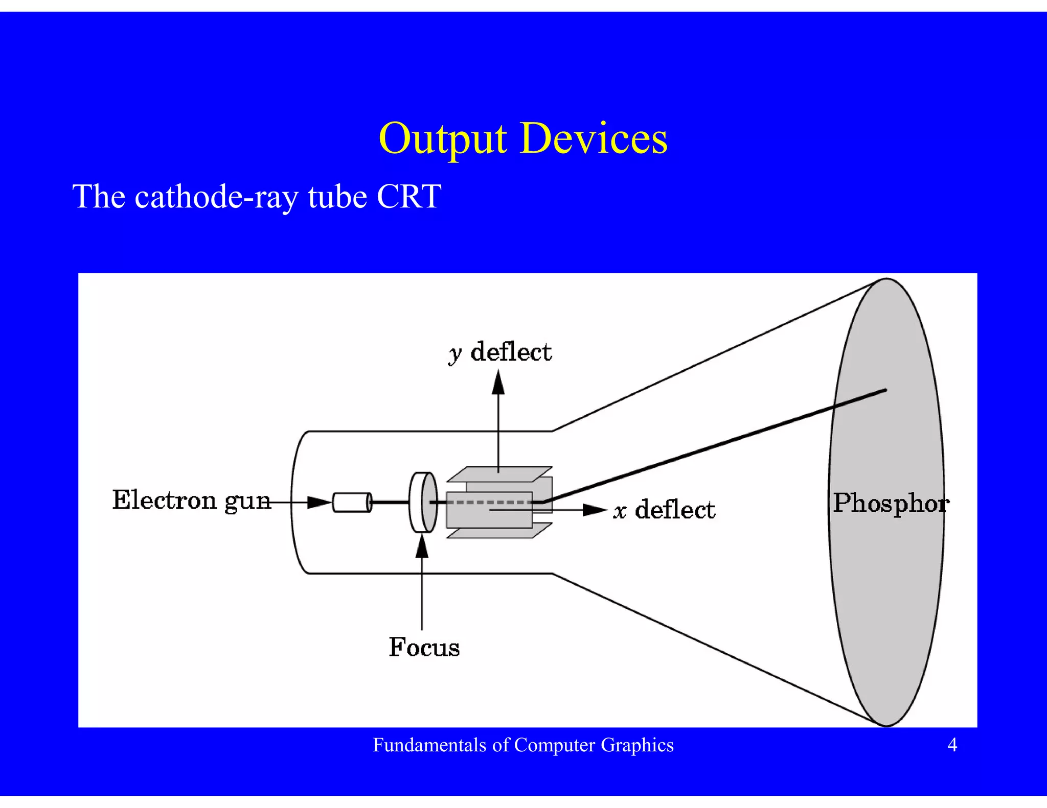 Fundamentals of Computer Graphics.pdf