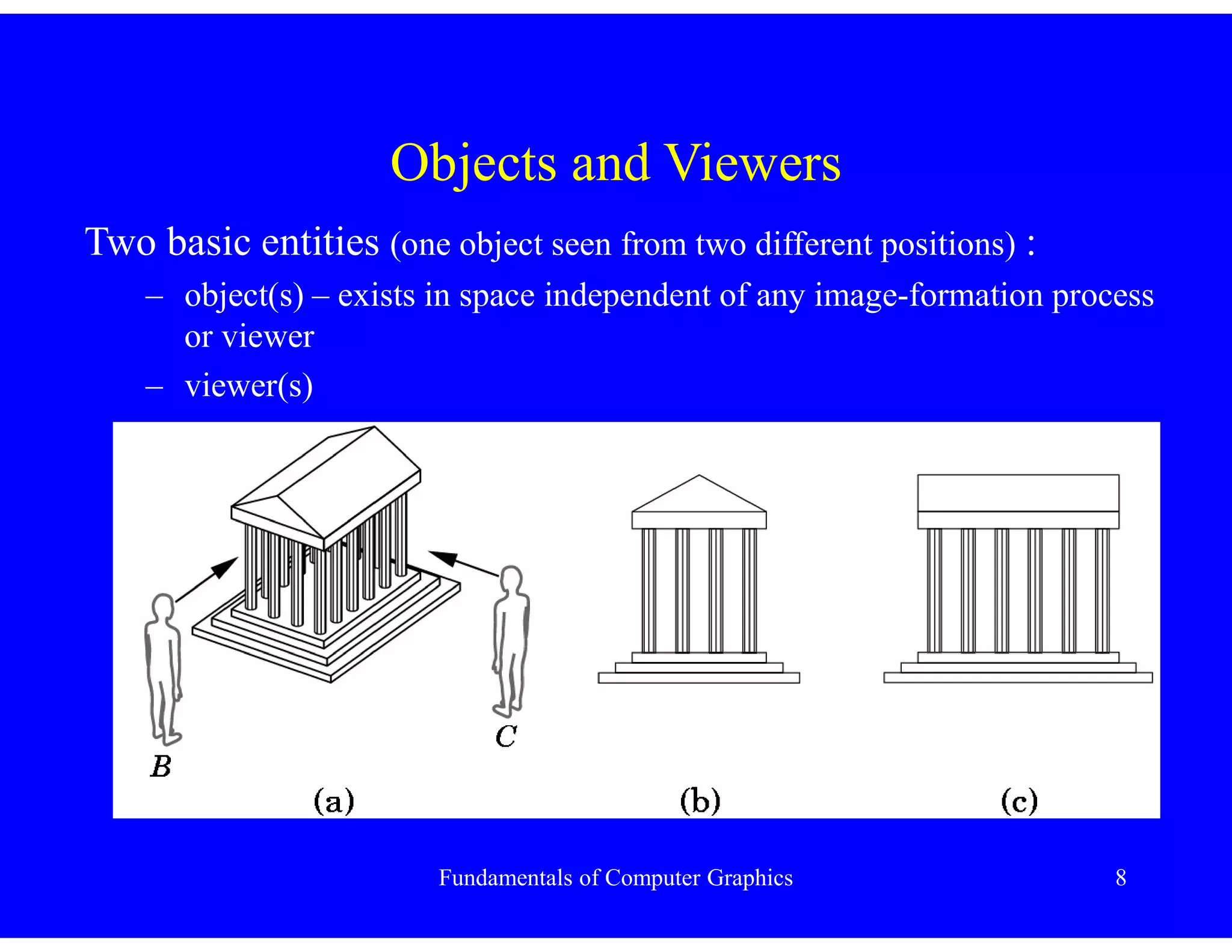 Fundamentals of Computer Graphics.pdf