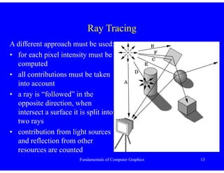 Fundamentals of Computer Graphics.pdf