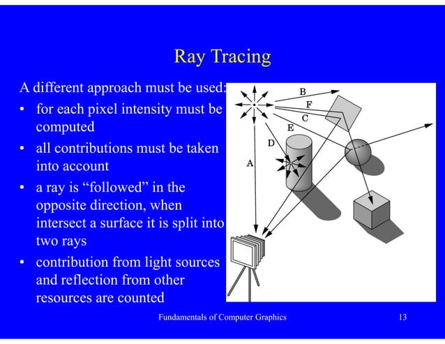 Fundamentals of Computer Graphics.pdf