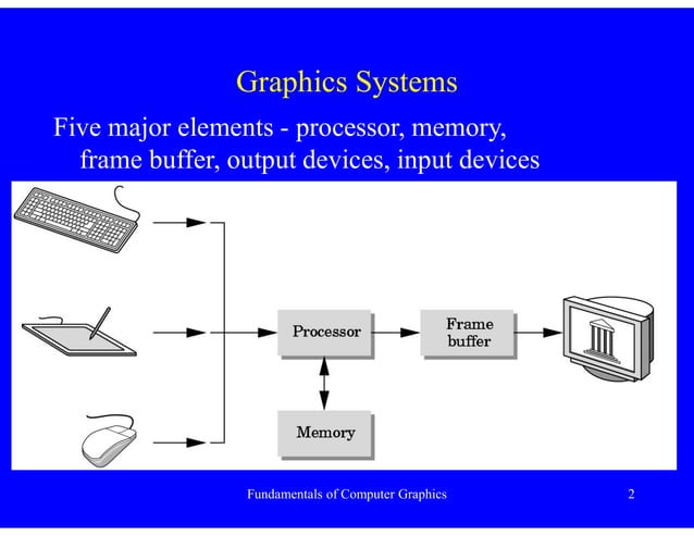 Fundamentals of Computer Graphics.pdf