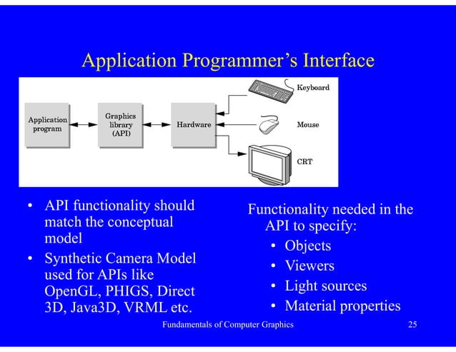 Fundamentals of Computer Graphics.pdf