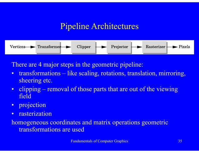 Fundamentals Of Computer Graphics Pdf