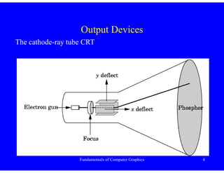 Fundamentals of Computer Graphics.pdf