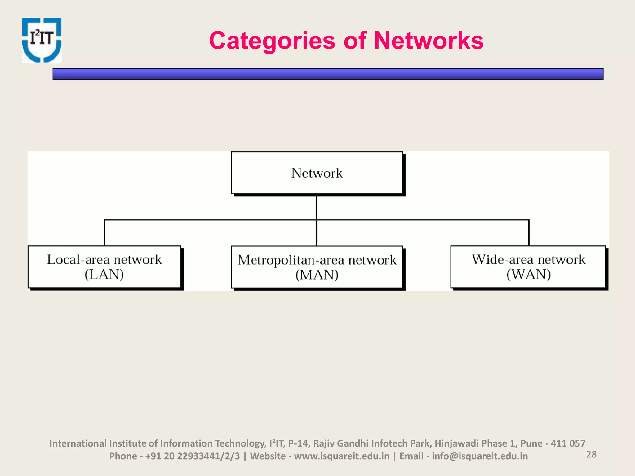 Fundamentals of Computer Networks | PPTX