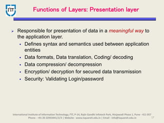 Fundamentals of Computer Networks | PPTX