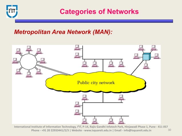 Fundamentals of Computer Networks | PPTX