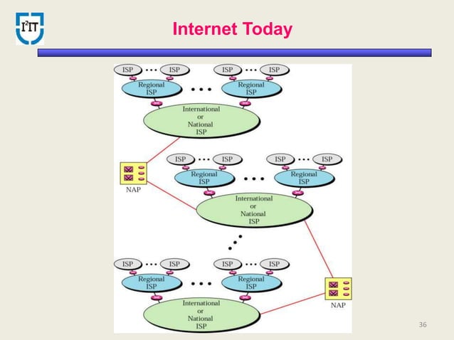 Fundamentals of Computer Networks | PPTX