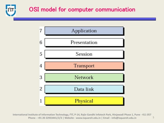 Fundamentals of Computer Networks | PPTX