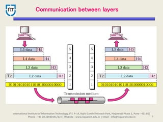 Fundamentals of Computer Networks | PPTX