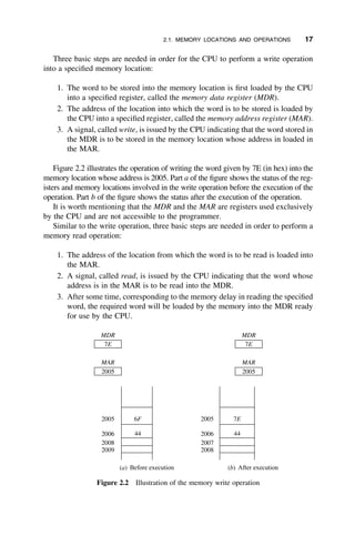 Fundamentals Of Computer Organization And Architecture.pdf