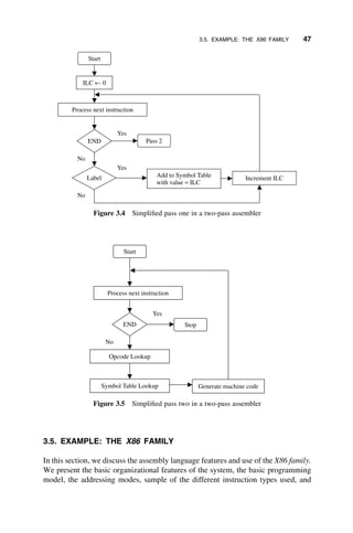 Fundamentals Of Computer Organization And Architecture.pdf