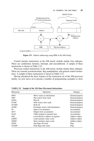 Fundamentals Of Computer Organization And Architecture.pdf