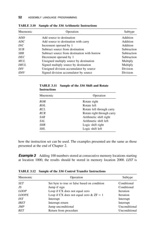 Fundamentals Of Computer Organization And Architecture.pdf