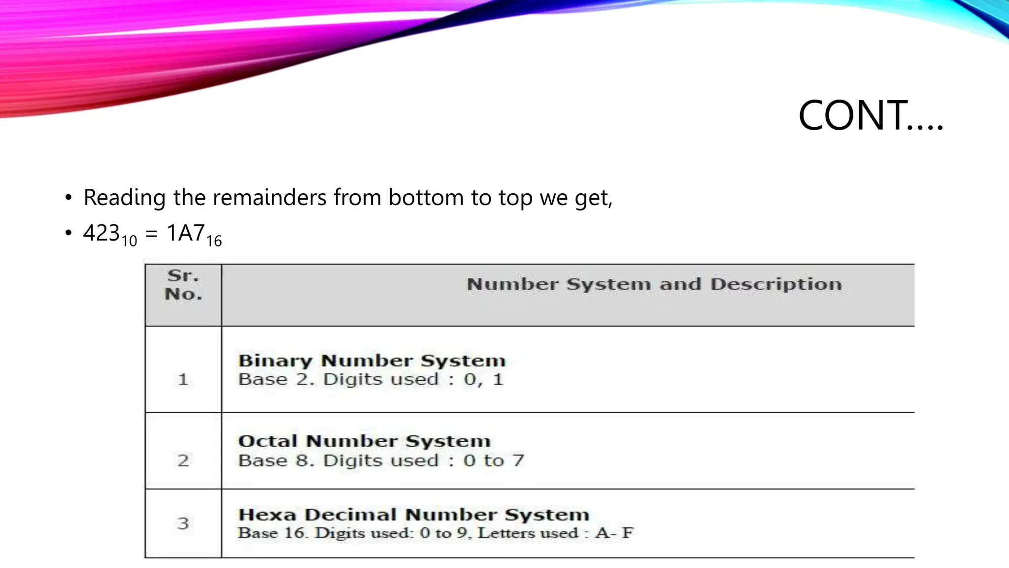 Fundamentals of Computer Part 2 | PPT