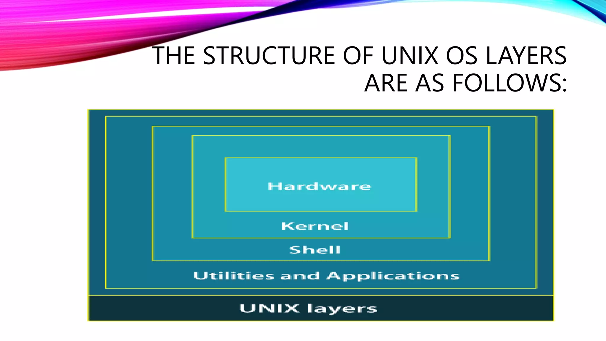 Fundamentals of Computer Part 2 | PPT