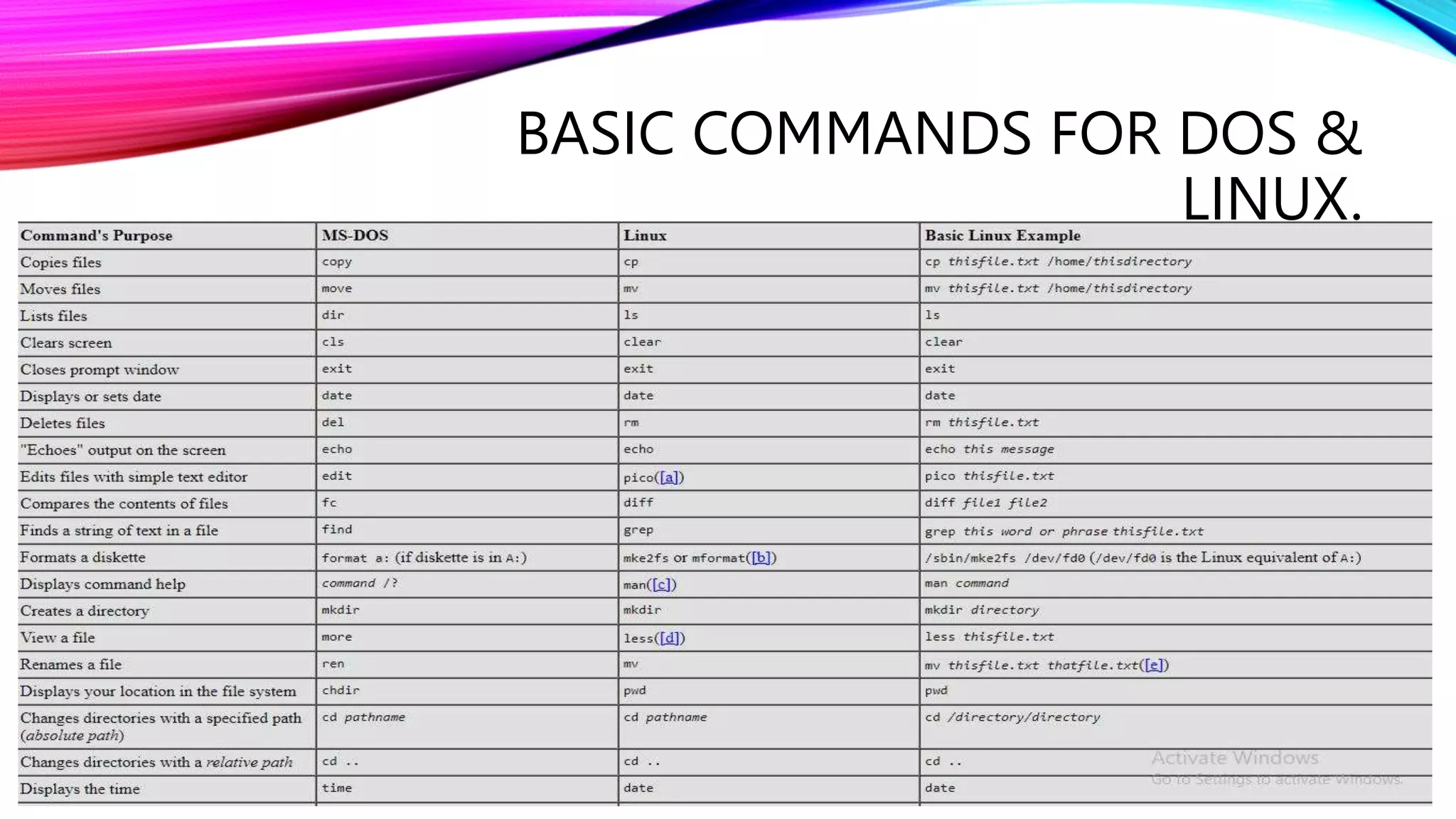Fundamentals of Computer Part 2 | PPT