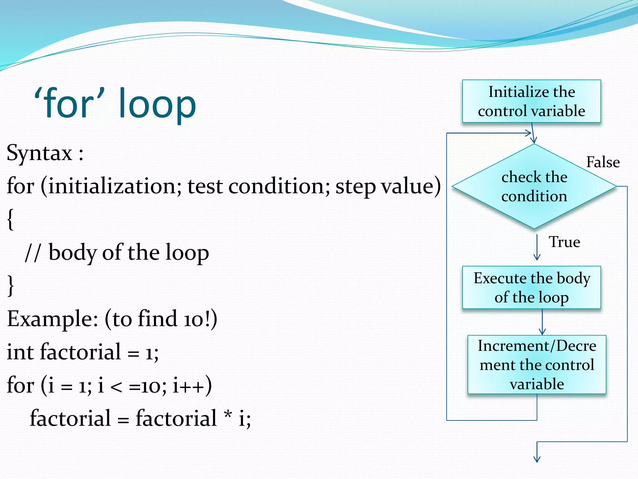 Fundamentals of computer programming by Dr. A. Charan Kumari | PPTX