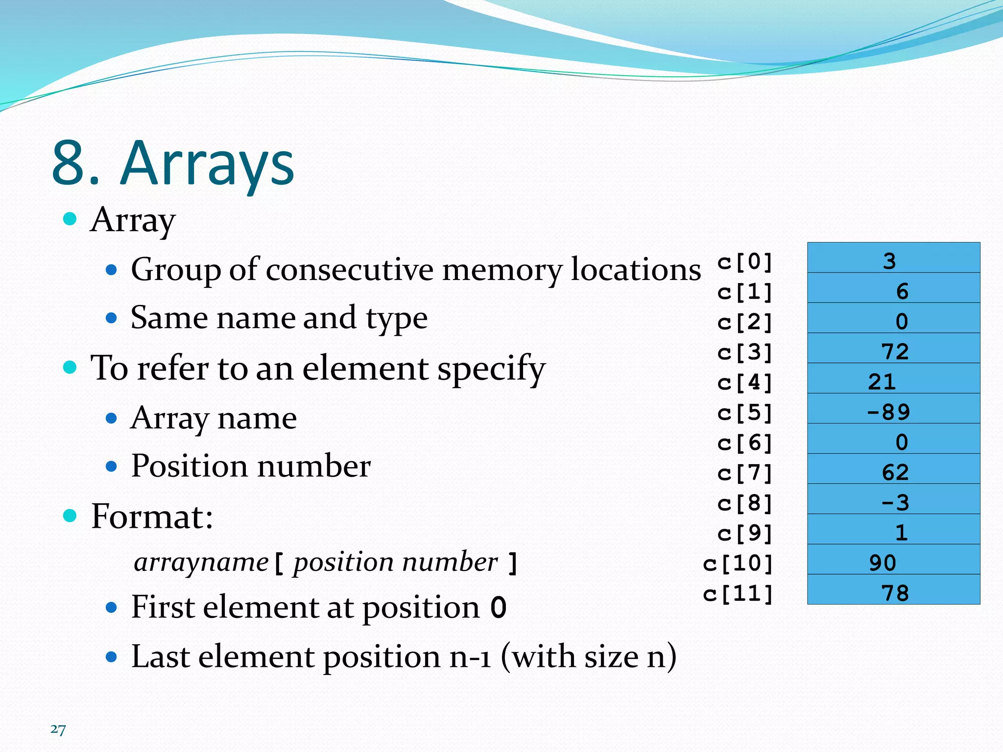 Fundamentals of computer programming by Dr. A. Charan Kumari | PPTX