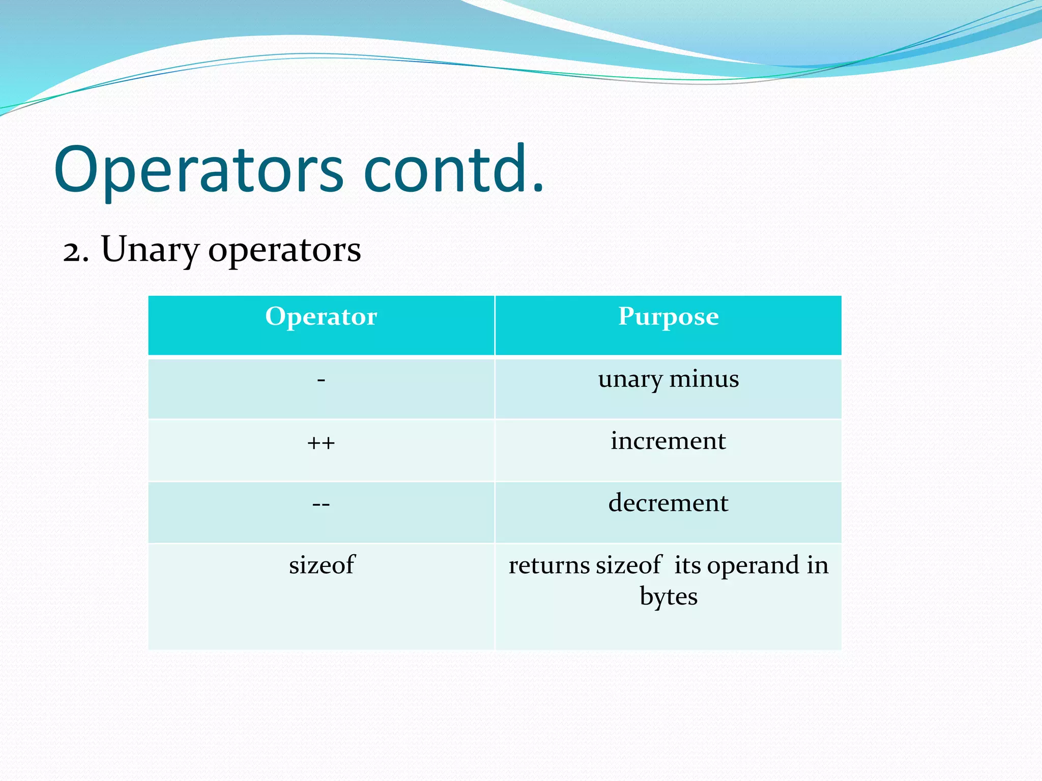 Fundamentals of computer programming by Dr. A. Charan Kumari | PPTX