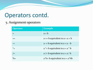 Fundamentals of computer programming by Dr. A. Charan Kumari | PPT